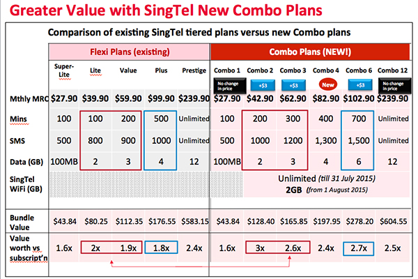 singtel combo plan | HardwareZone Forums