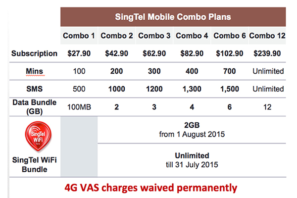 singtel combo plan | HardwareZone Forums