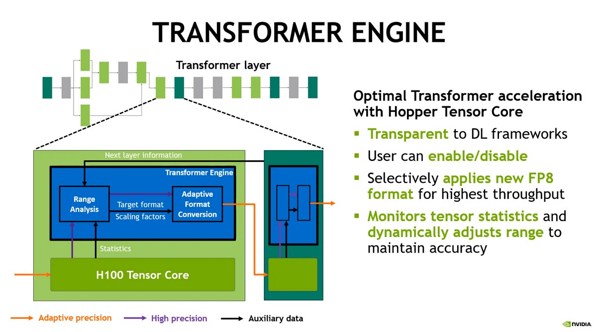 Nvidias 80 Billion Transistor H100 Gpu And New Hopper Architecture